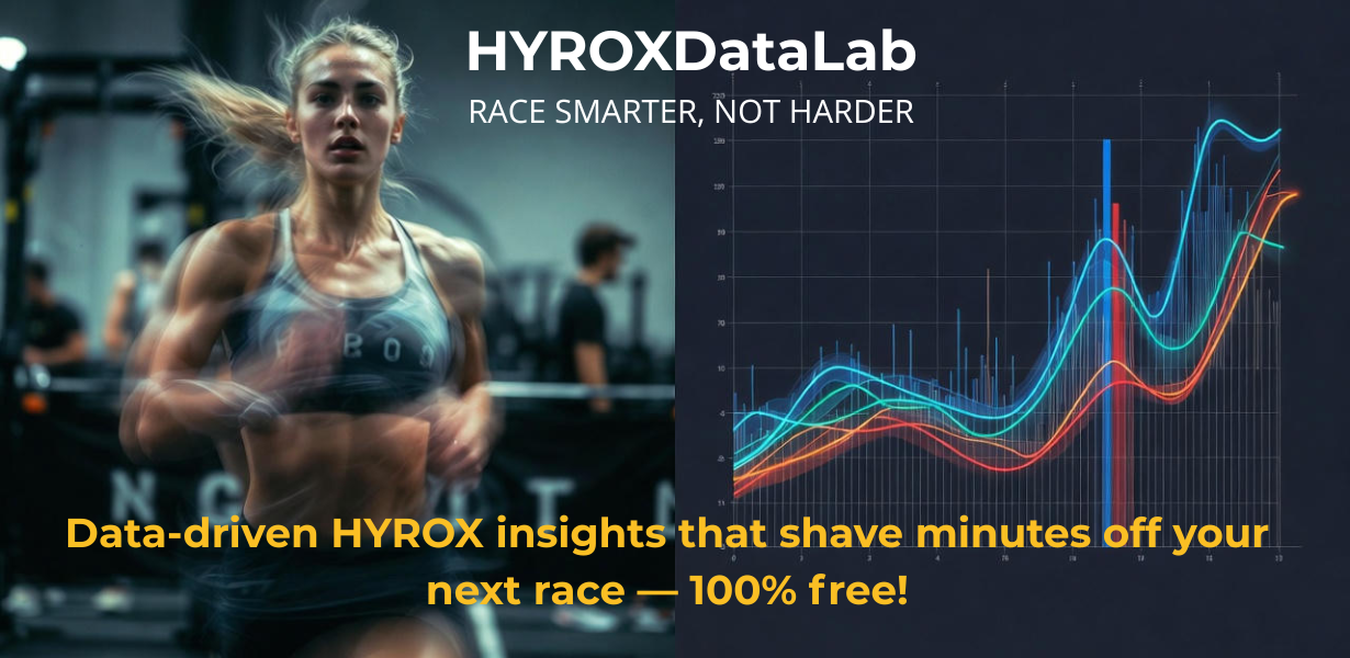 Your First HYROX Race: Complete Beginner's Guide (2025) | HyroxDataLab